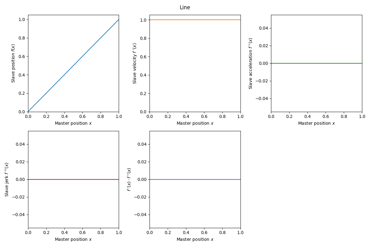 Overview of Defined Segment Types Overview of Defined Segment Types